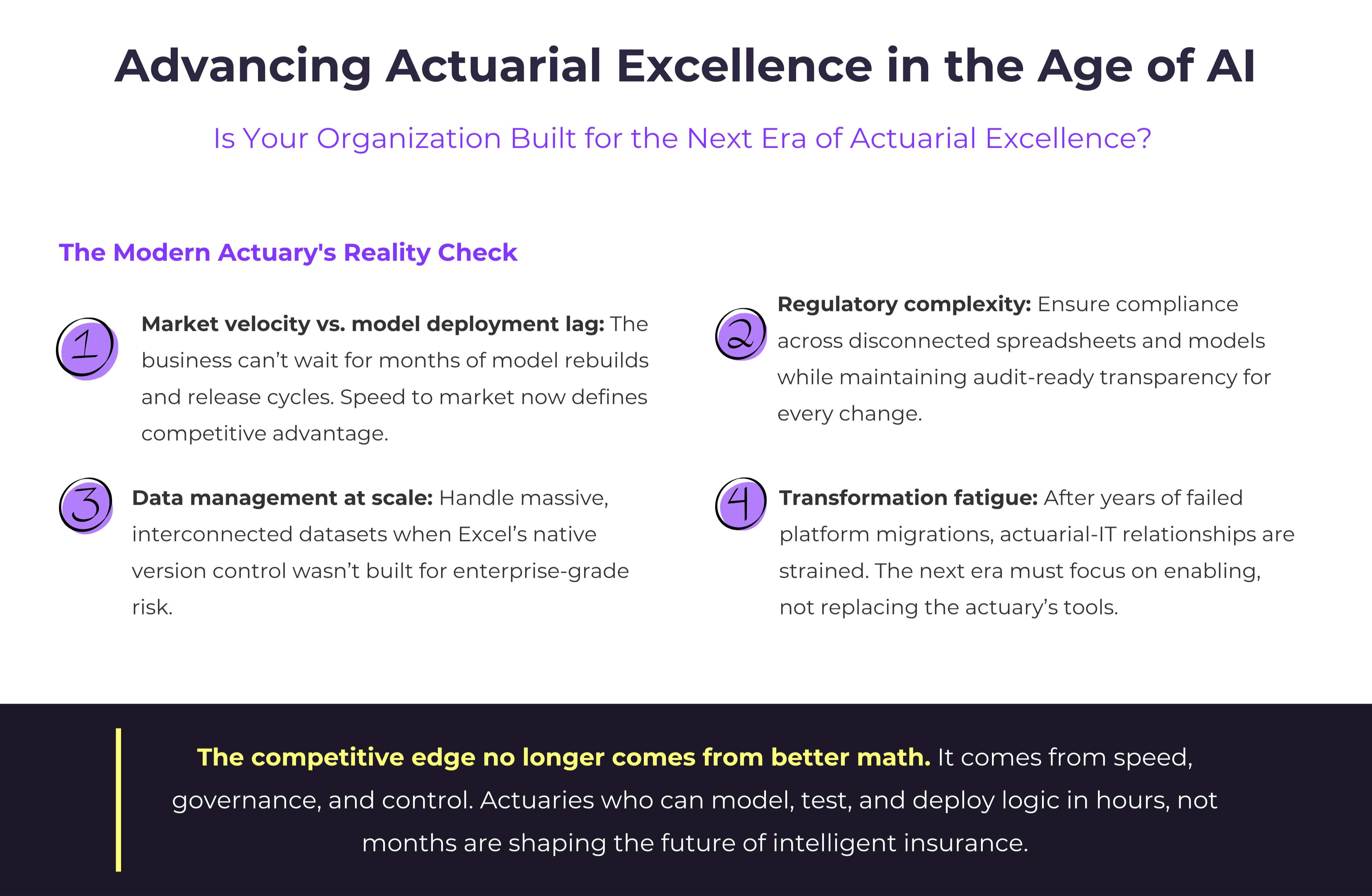 Guide: Advancing Actuarial Excellence in the Age of AI | Coherent